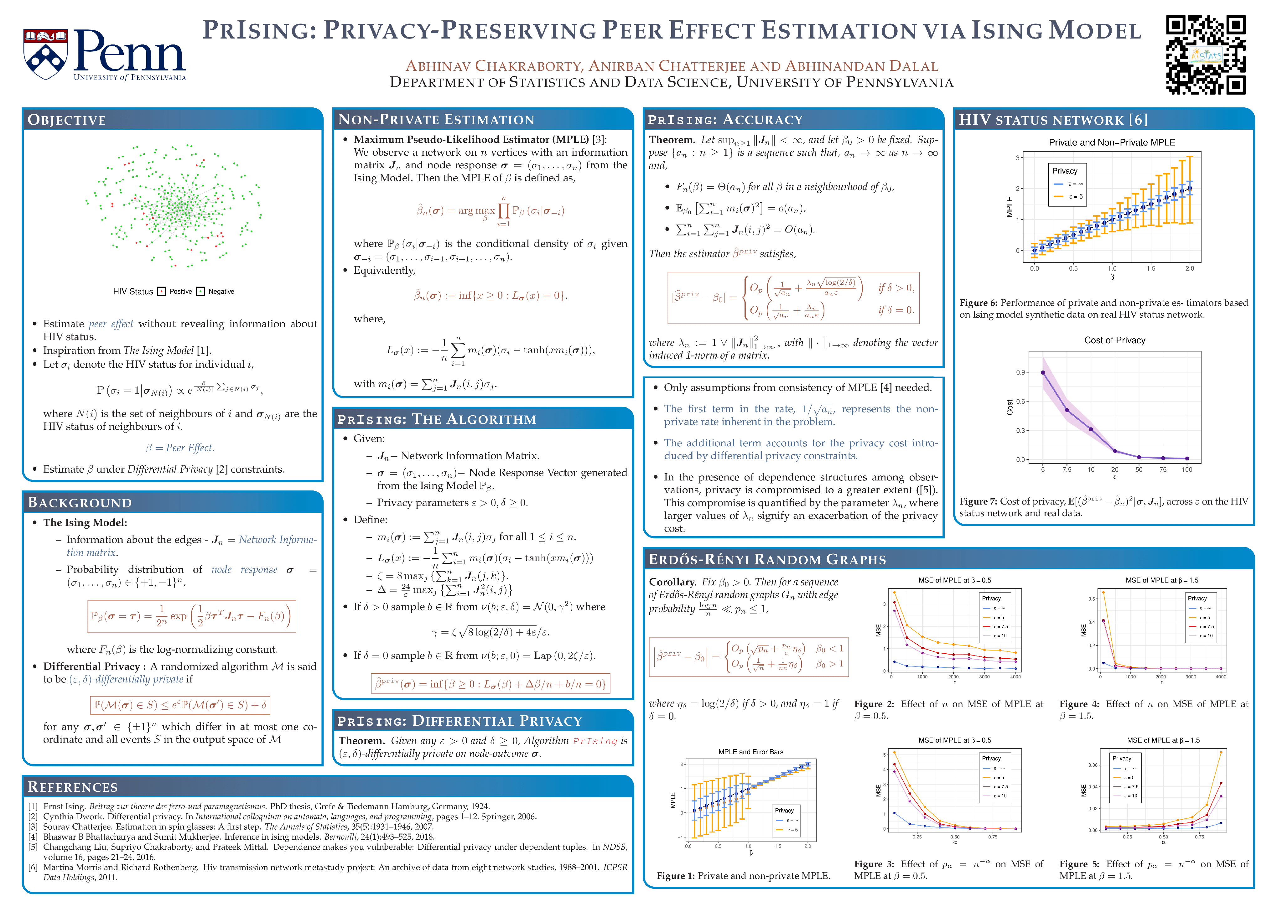 AISTATS Poster Pr{I}sing: Privacy-Preserving Peer Effect Estimation via {I}sing Model